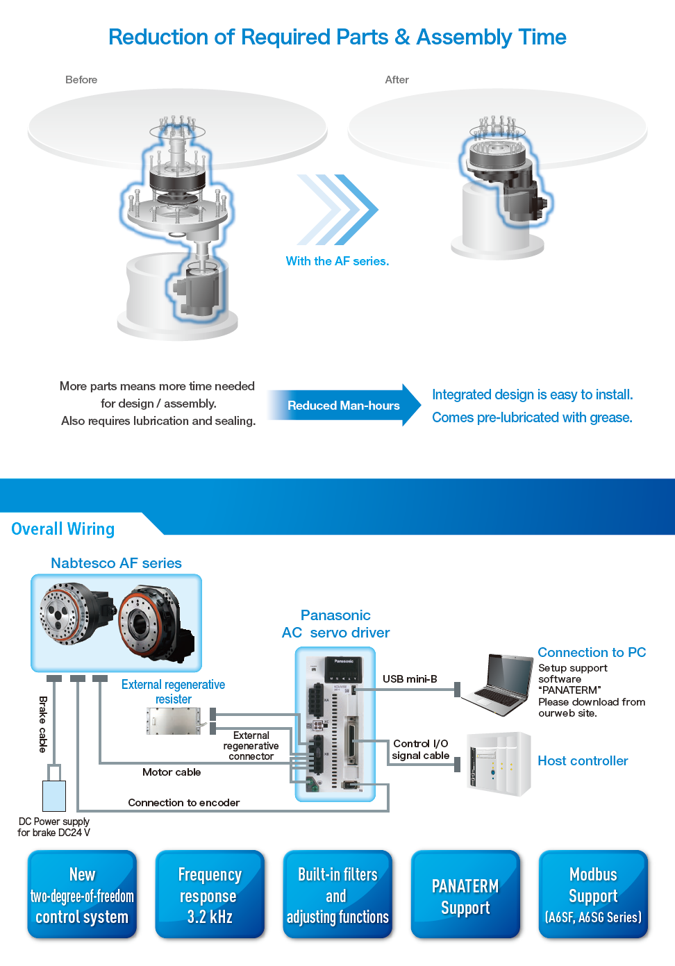 Nabtesco Compact Actuator Directly Mounted with Servomotor (Hollow ...