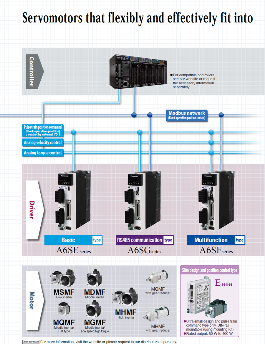Panasonic MHMF High Inertia Big AC Servo Motor Multifunction Servo ...