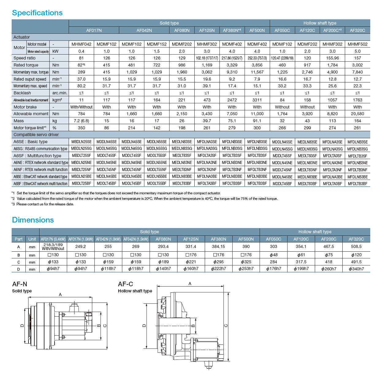 Nabtesco Compact Actuator Directly Mounted with Servomotor (Hollow ...